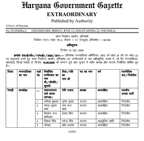 Dharuhera MC Election Notification Issued: Ajay Jangra Declared Chairman