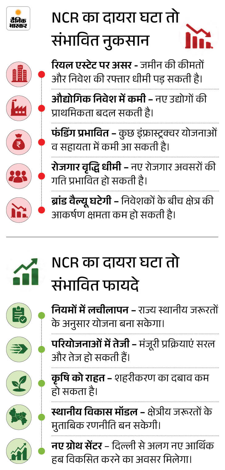 Haryana NCR New Boundary: Impact on Branding, Real Estate | Experts