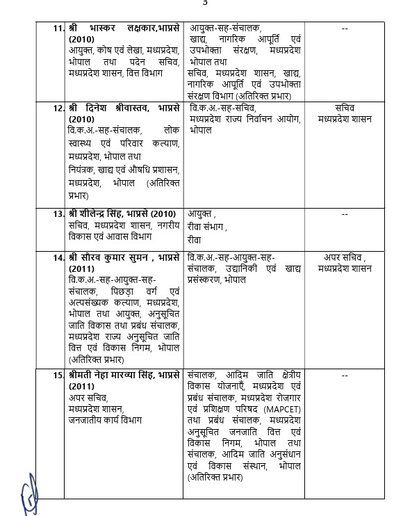 MP IAS Officers Transferred | Commissioners Replaced; Bureaucratic ...
