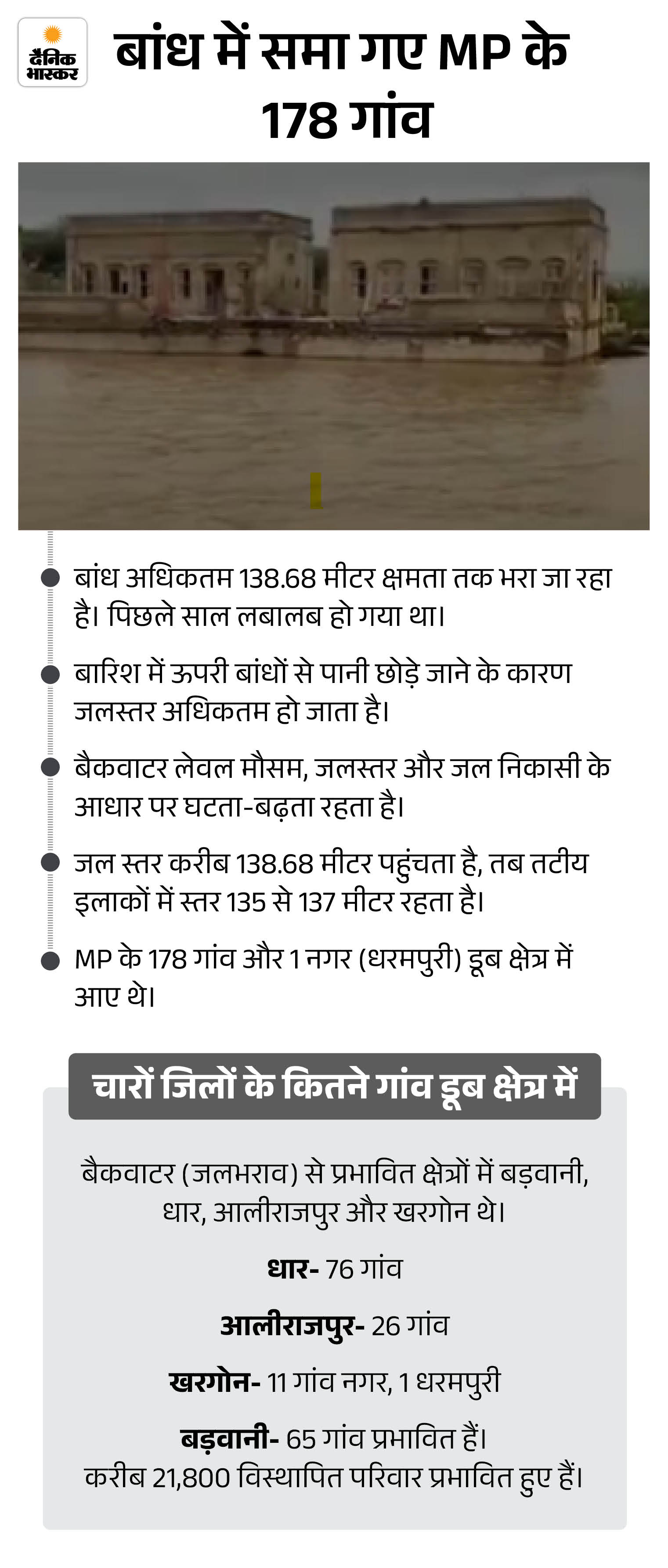 Rajghat Kukri Village: 23 People Live Away From World
