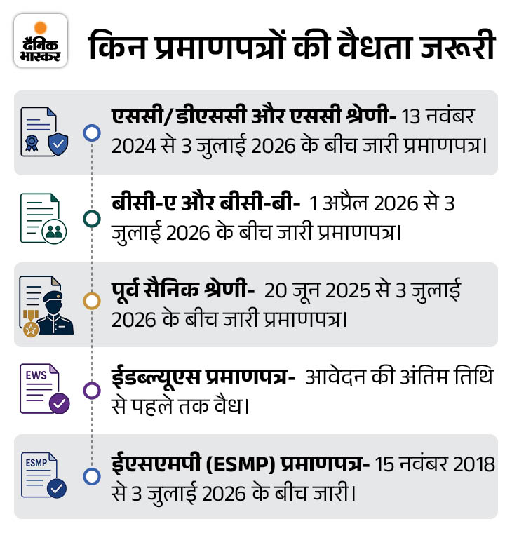 HSSC Group D Recruitment: Certificate Upload Issues & Advisory Issued