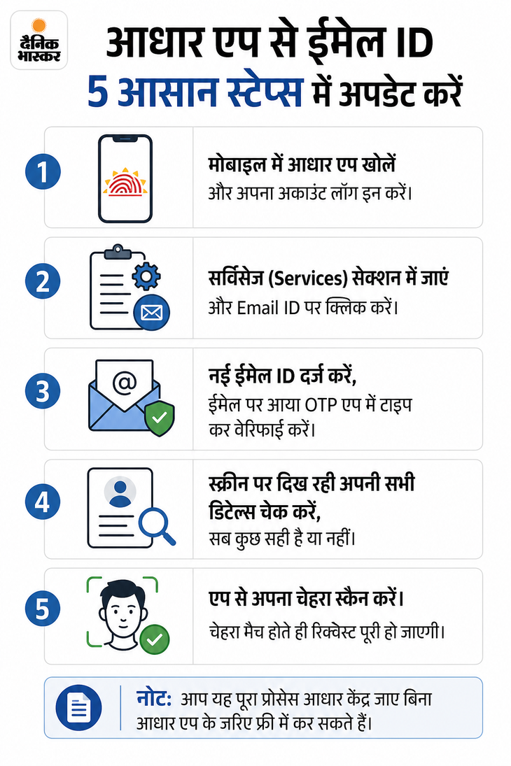 Aadhaar App FREE Email Update Launched | UIDAI Service Till December