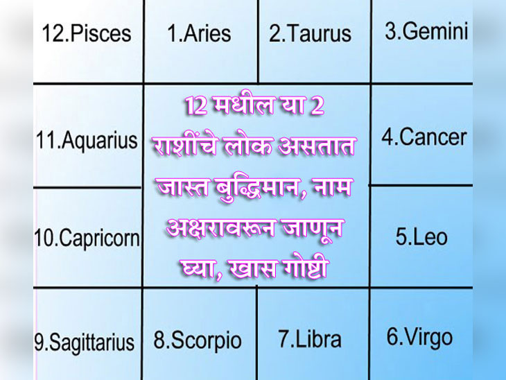 these two rashi people very intelligent | सर्वात जास्त बुद्धिमान असतात ...