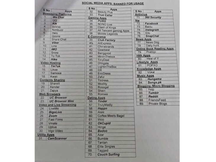 59 Apps ban in Indian Army | Indian Army has asked its personnel to ...