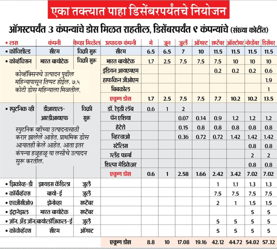 immunization chart in marathi