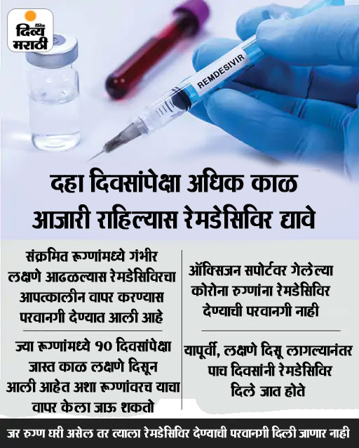 ICMR's New Guideline For The Treatment Of Omicron, Know Which Drug Was ...