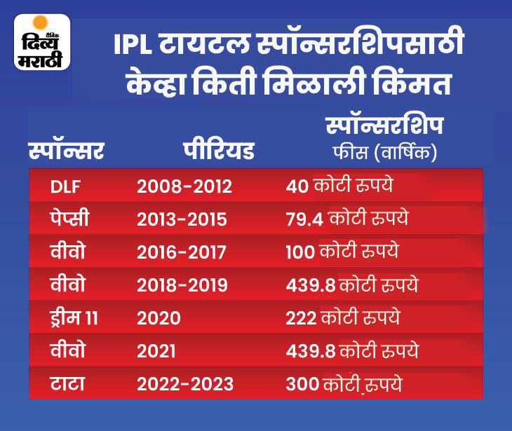 IPL Business Model । BCCI IPL Revenue Model । BCCI Earnings In IPL ...