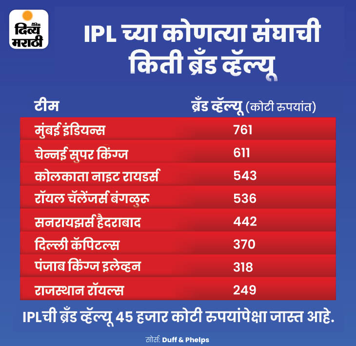 IPL Business Model । BCCI IPL Revenue Model । BCCI Earnings In IPL ...