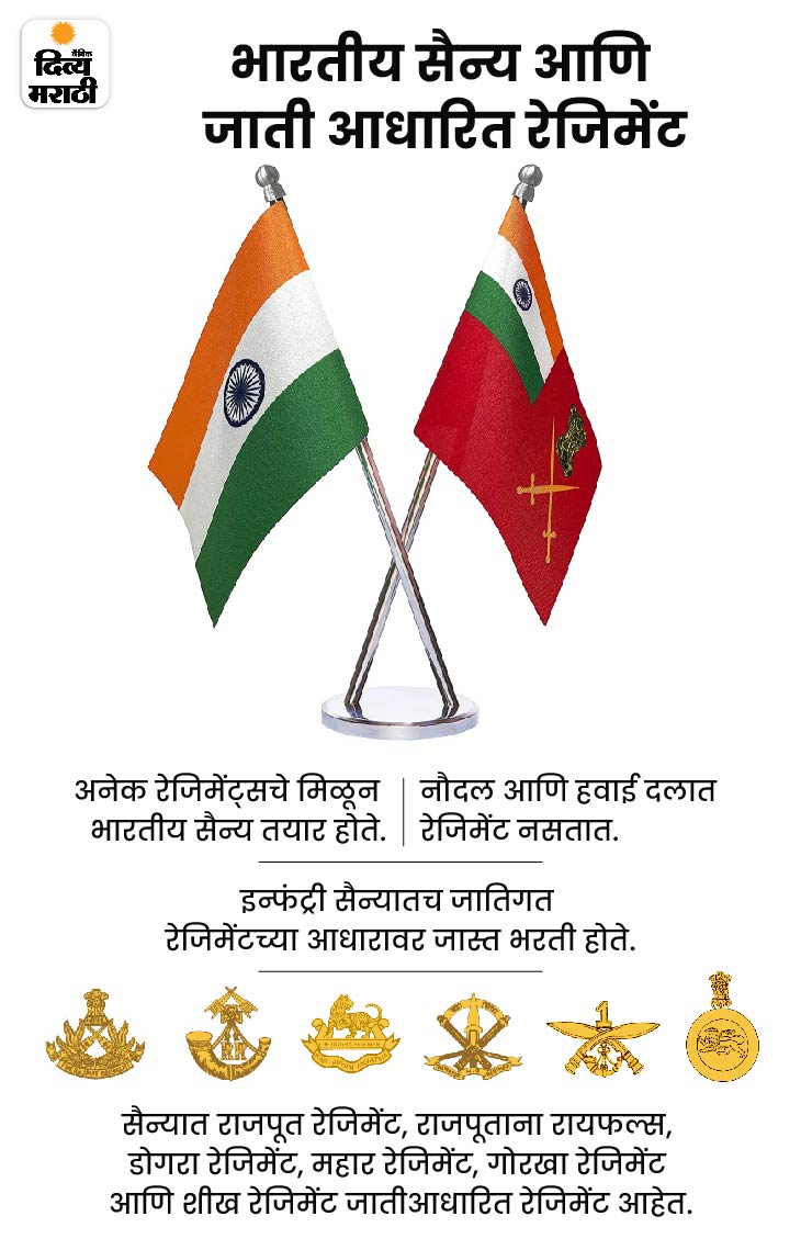 Indian Army Caste Based Regiment । Why Indian Army Has Castewise ...