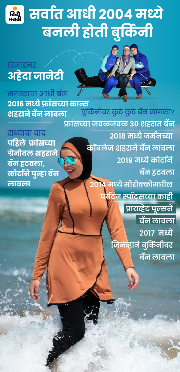 Burkini Swimming Suit Origin Vs. Burqa; What It Means For Muslim Women ...