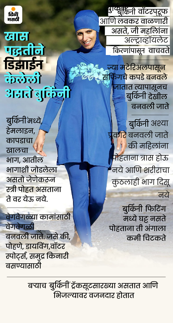 Burkini Swimming Suit Origin Vs. Burqa; What It Means For Muslim Women ...