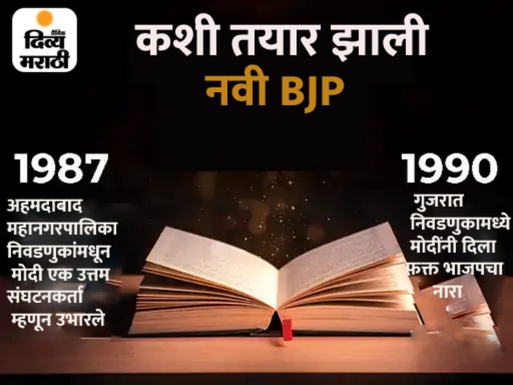 'The Architect of the New BJP': New book focuses on PM Modi's ...