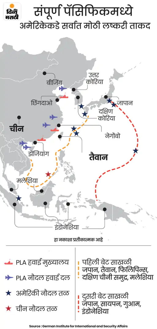 China Vs USA Military Strength। Military Power Comparison । China ...