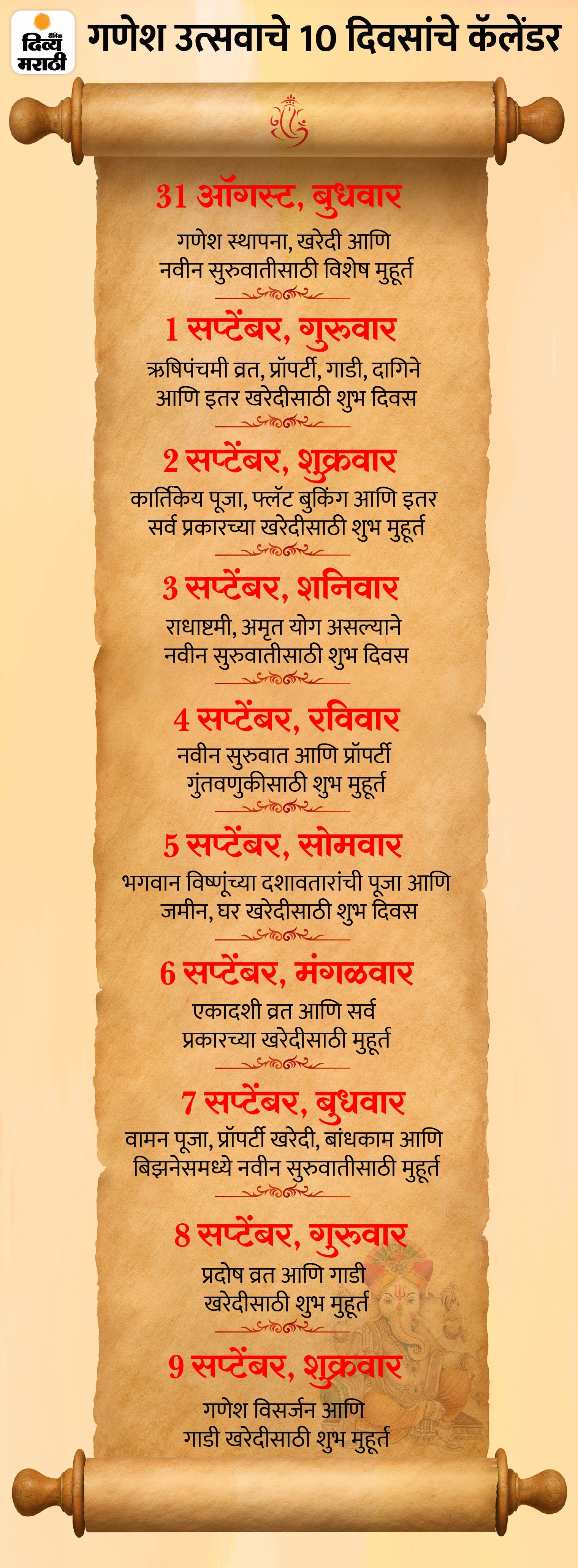 Ganesh Chaturthi Calendar 2022; Shubh Muhurat, Tithi & Auspicious Yoga ...