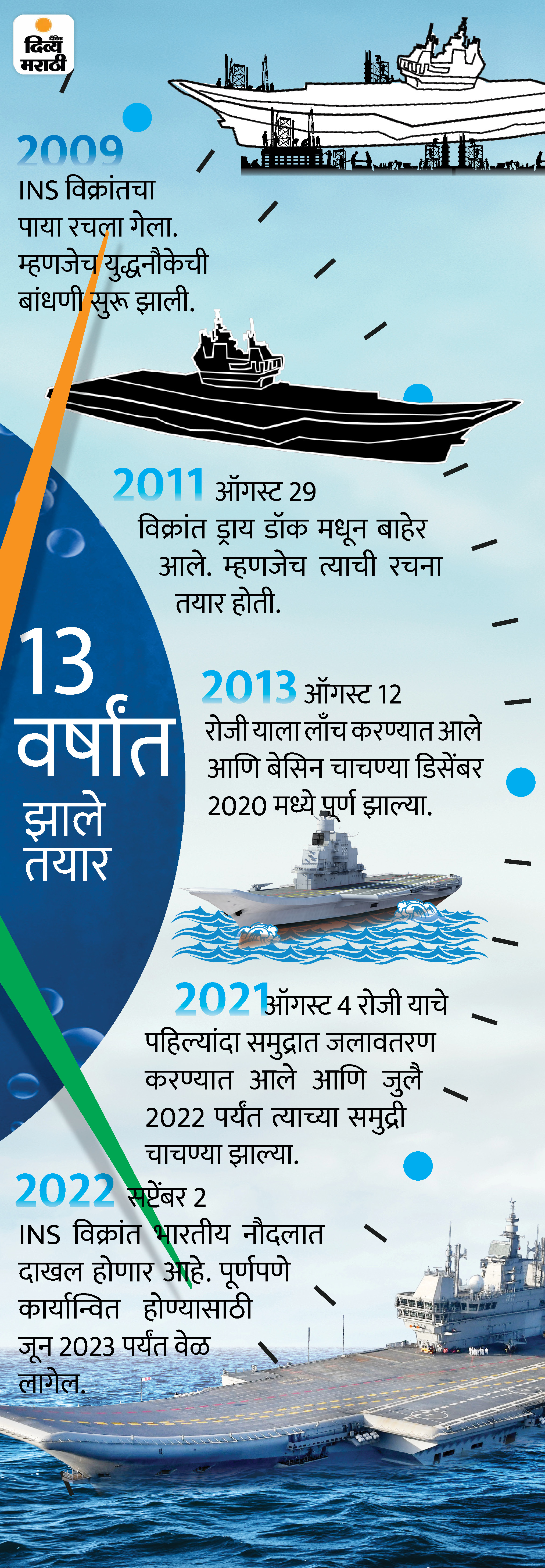 Work stalled for 2 years if Russia does not provide warship steel ...