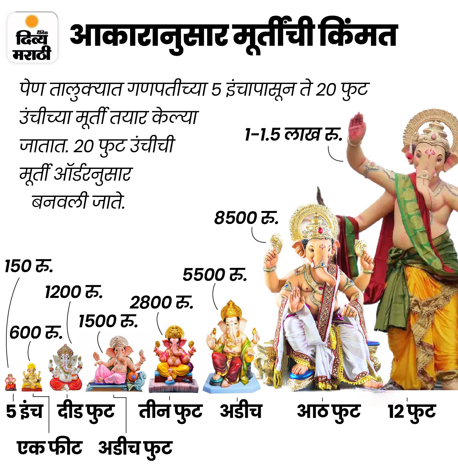 Hamrapur village in Pen Of Maharashtra Known as Village of Murtikar's