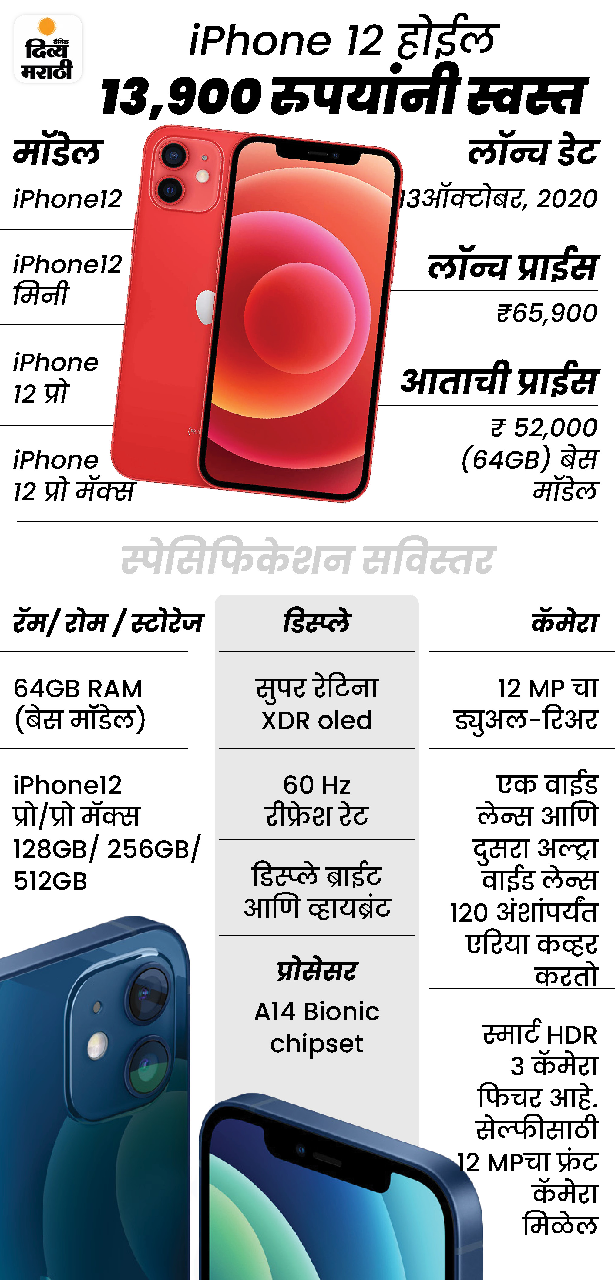iPhone 14 will be launch today, want to buy an iPhone cheaper by 20-30 ...