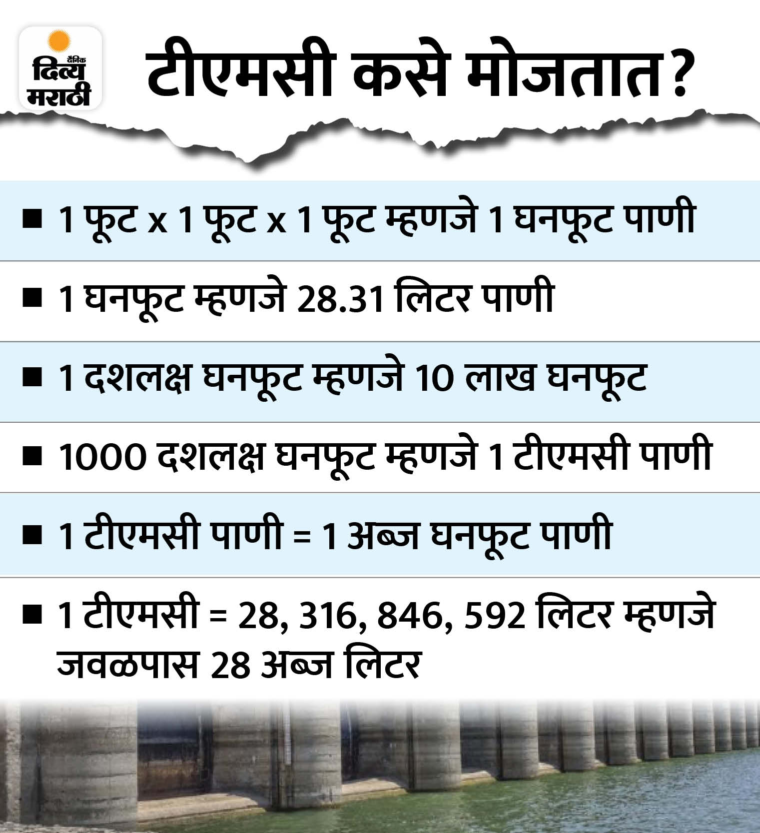 What is TMC, Cusack? How To Measure Water Storage And Discharge In Dam ...