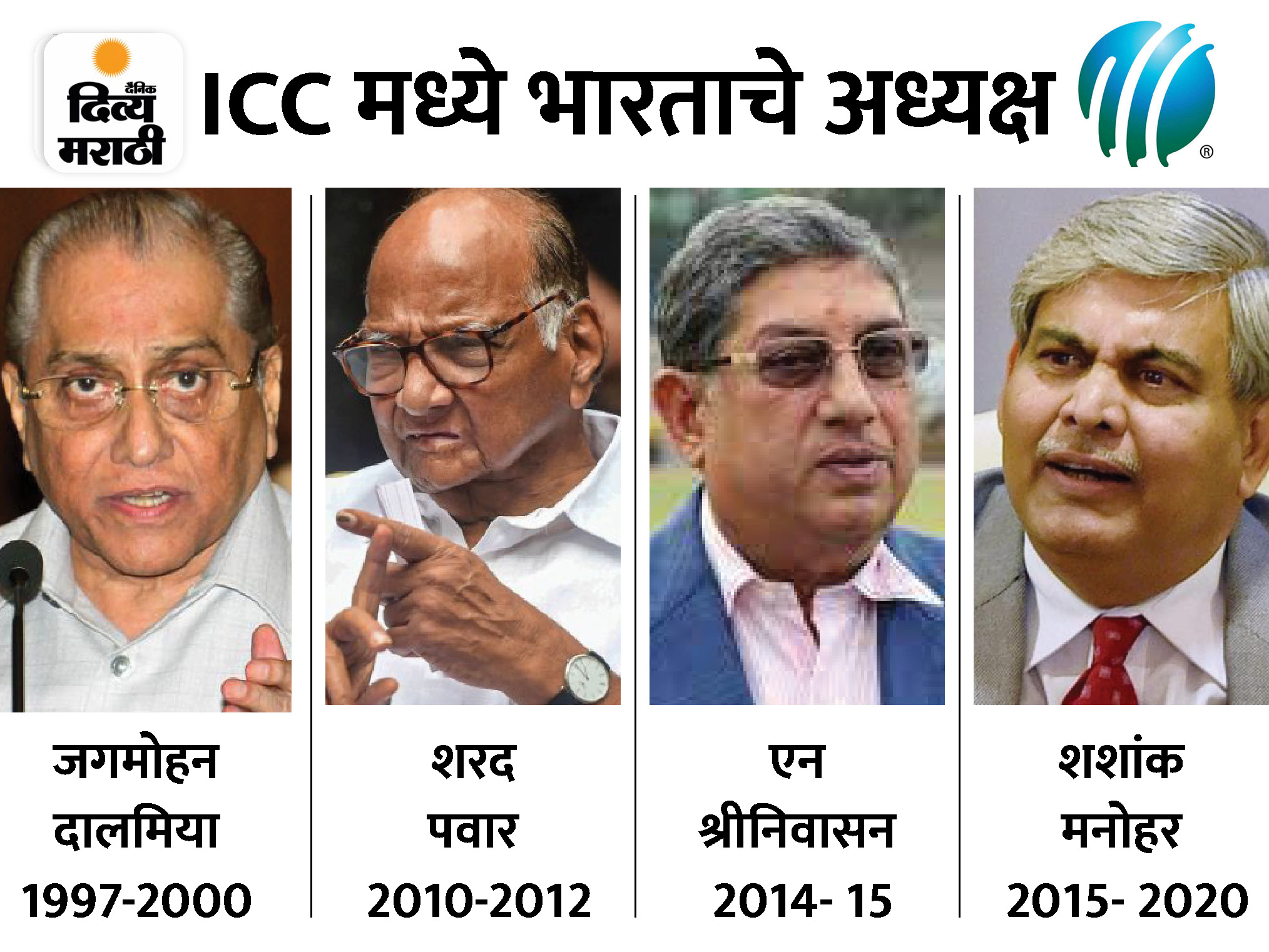 Sourav Ganguly | ICC & BCCI Chairman Election 2022; Jay Shah, Sourav Ganguly to be ICC president ...