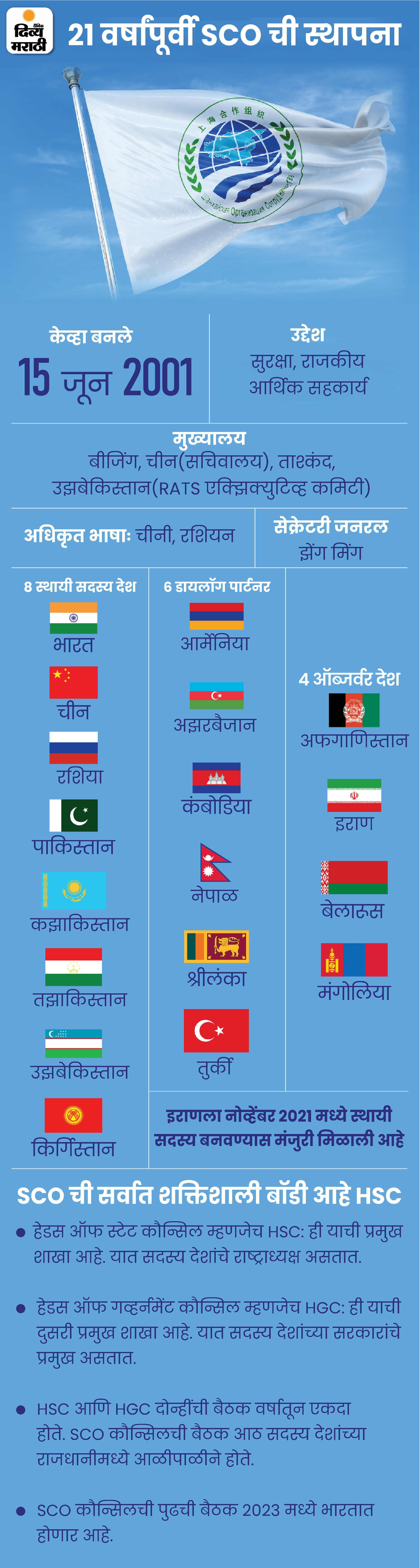India overcome China through SCO, a counter organization to NATO | SCO ...