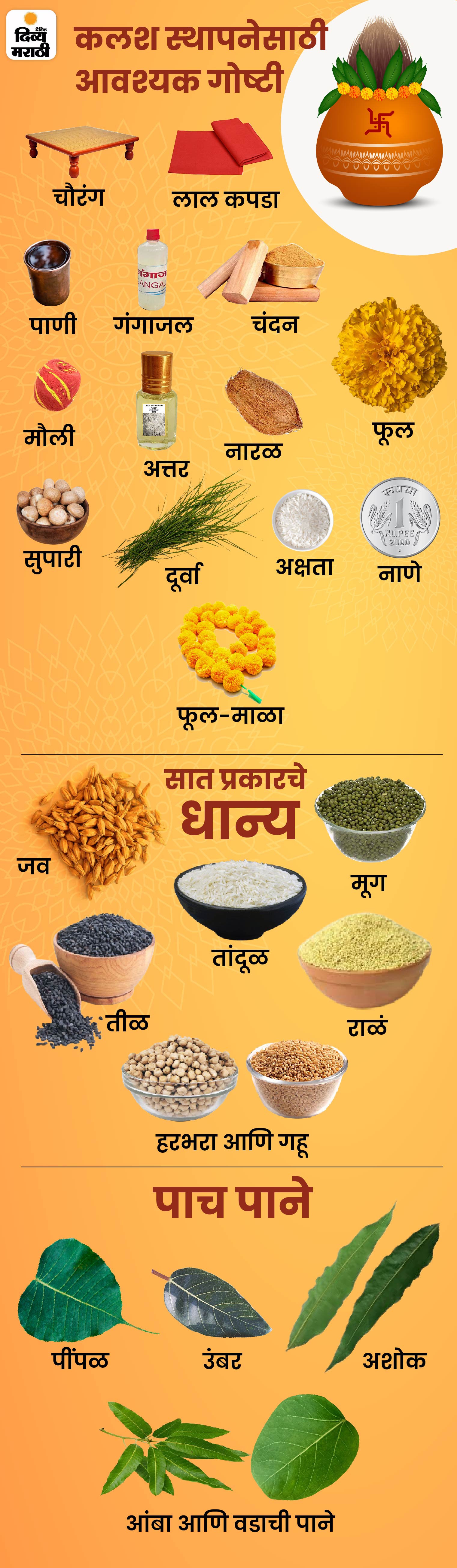 Navaratri 2022 Pujan Samagri List; Kalash Sthapana (Ghatasthapana ...