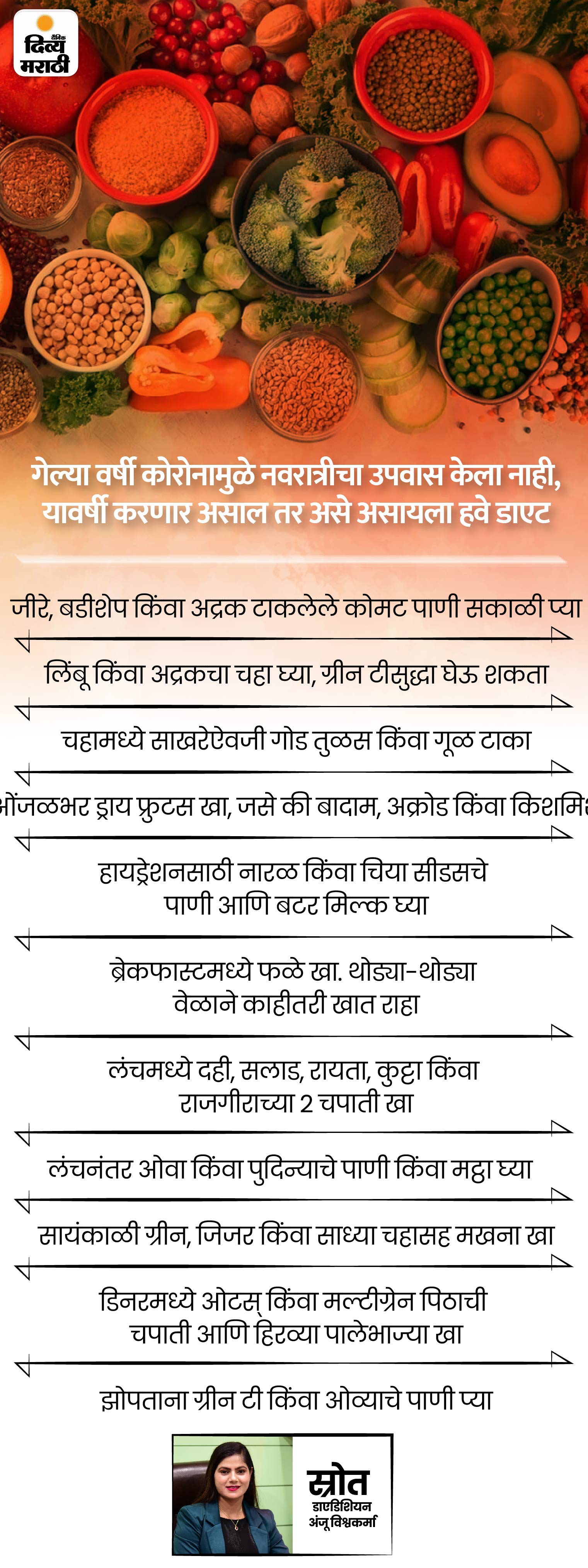 Tips and Diet Chart for BP Sugar Patients in Navratri | नवरात्रीच्या ...