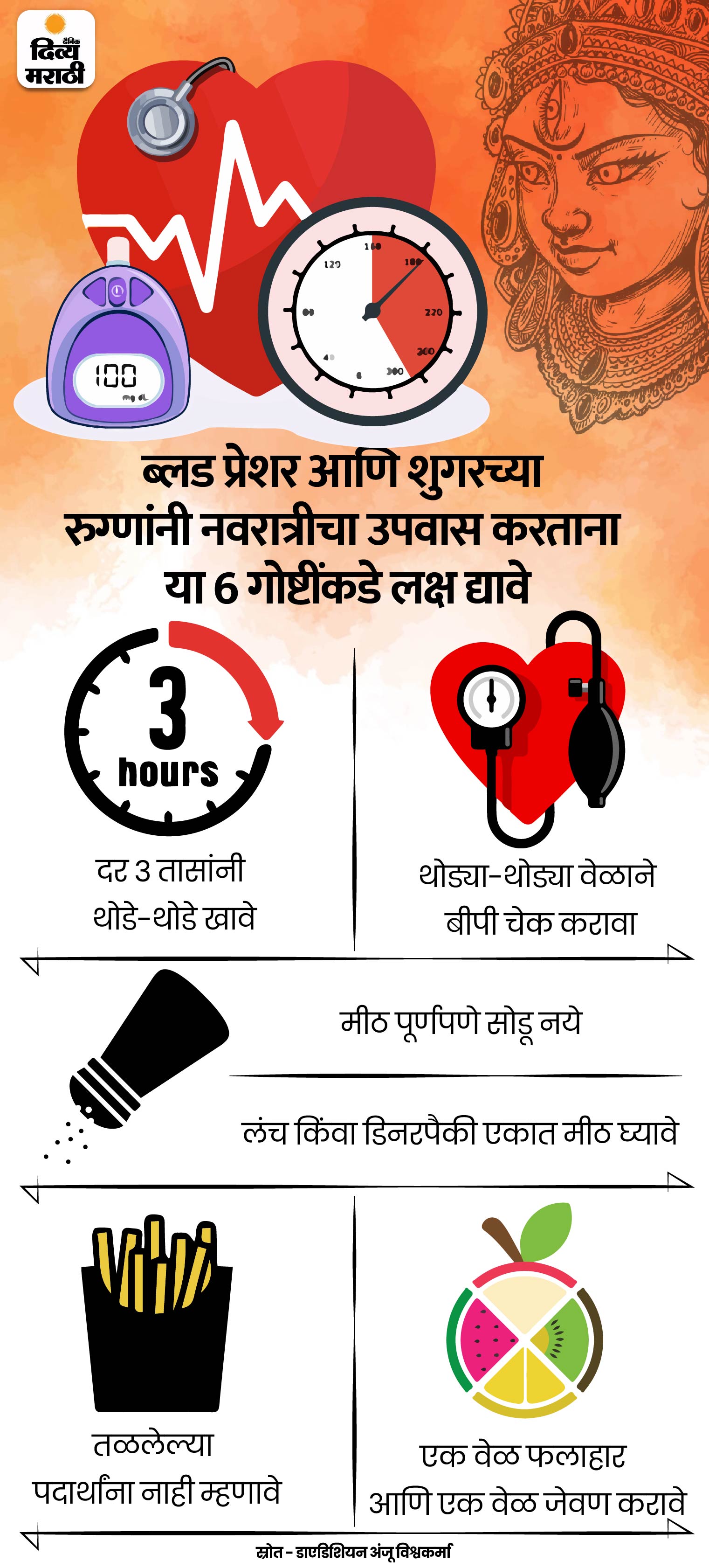 Tips and Diet Chart for BP Sugar Patients in Navratri | नवरात्रीच्या ...