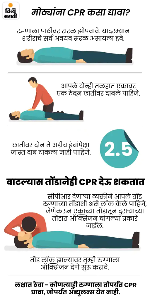 Read How to give CPR, CPR can save life during Heart Attack | हार्ट ...