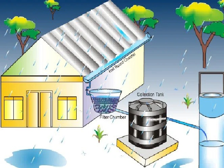 Rain water harvesting works will be done in Taloda city wards| marathi news
