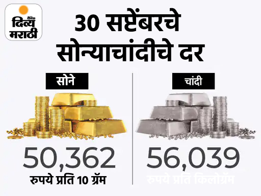 Gold Silver Price 30th September Update; Sona Chandi Ka Rate Per Gram ...