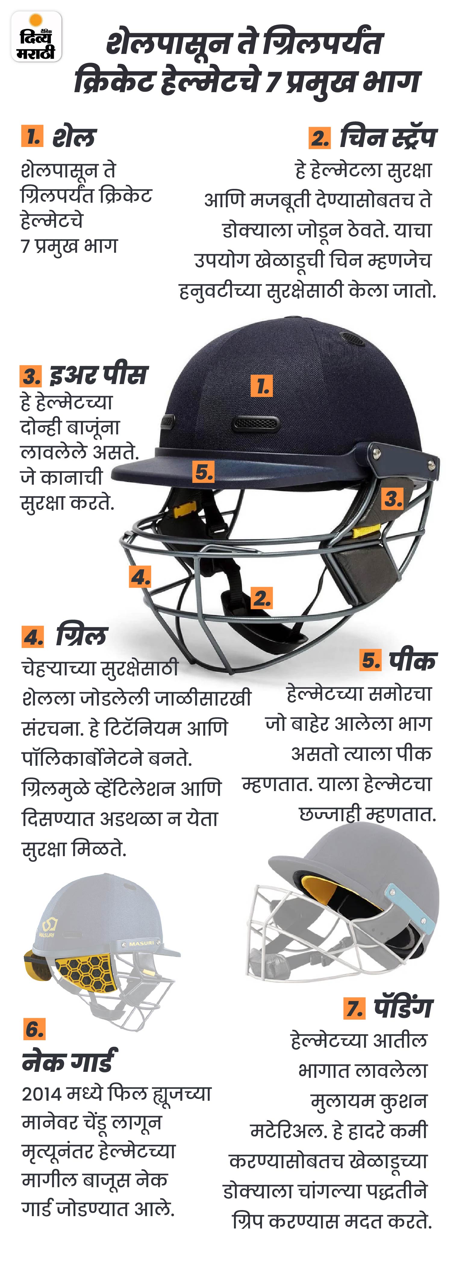 Cricket Helmet History Explained; Helmet Ka Itihas Origin Rules And Facts