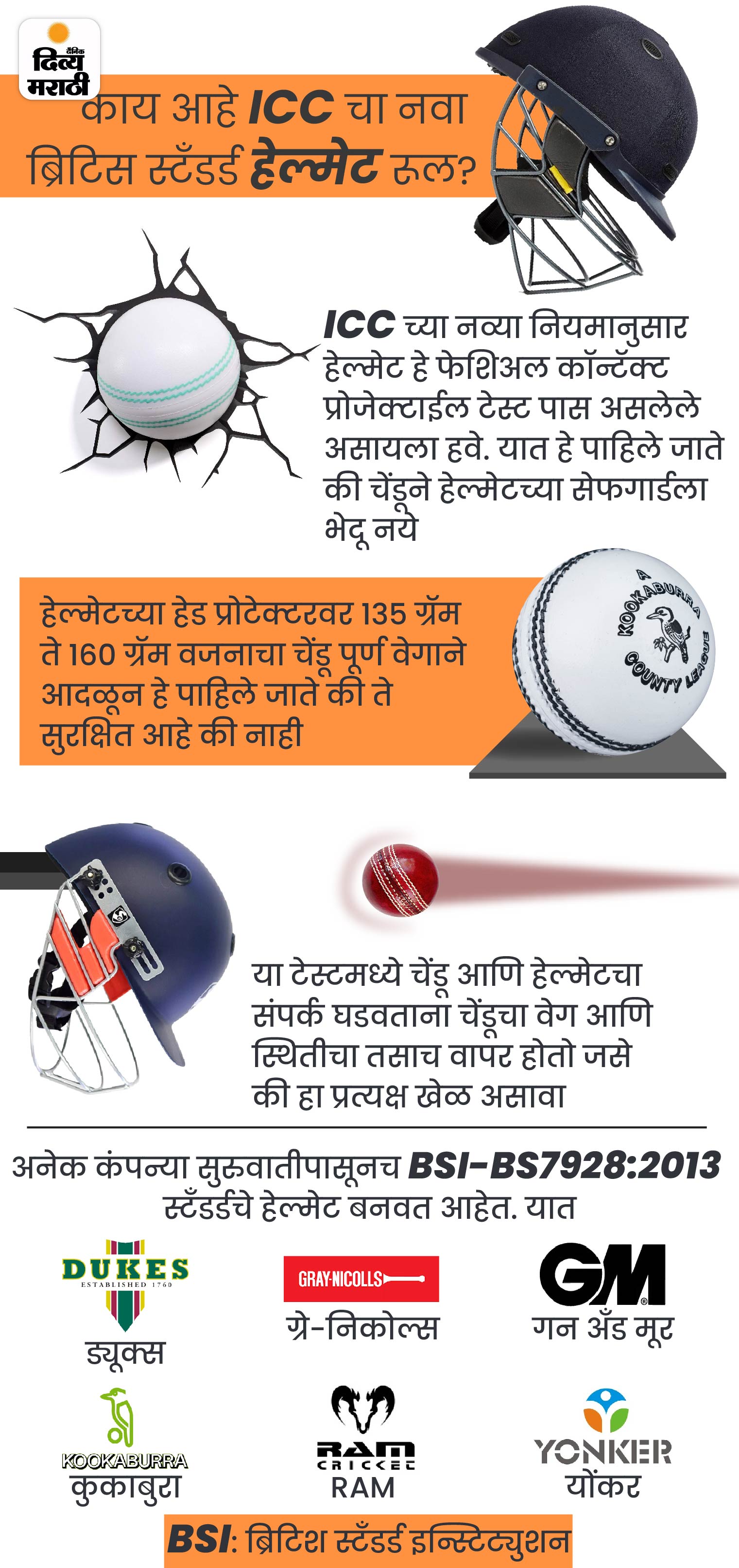Cricket Helmet History Explained; Helmet Ka Itihas Origin Rules And Facts