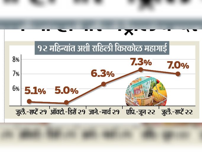 Risk of inflation, petrol prices will still decrease, petrol, diesel prices may decrease by 40 ...