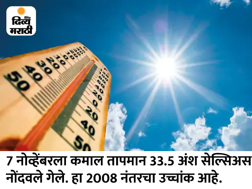 November 7 was the hottest since 2008, with a temperature of 33.5 ...