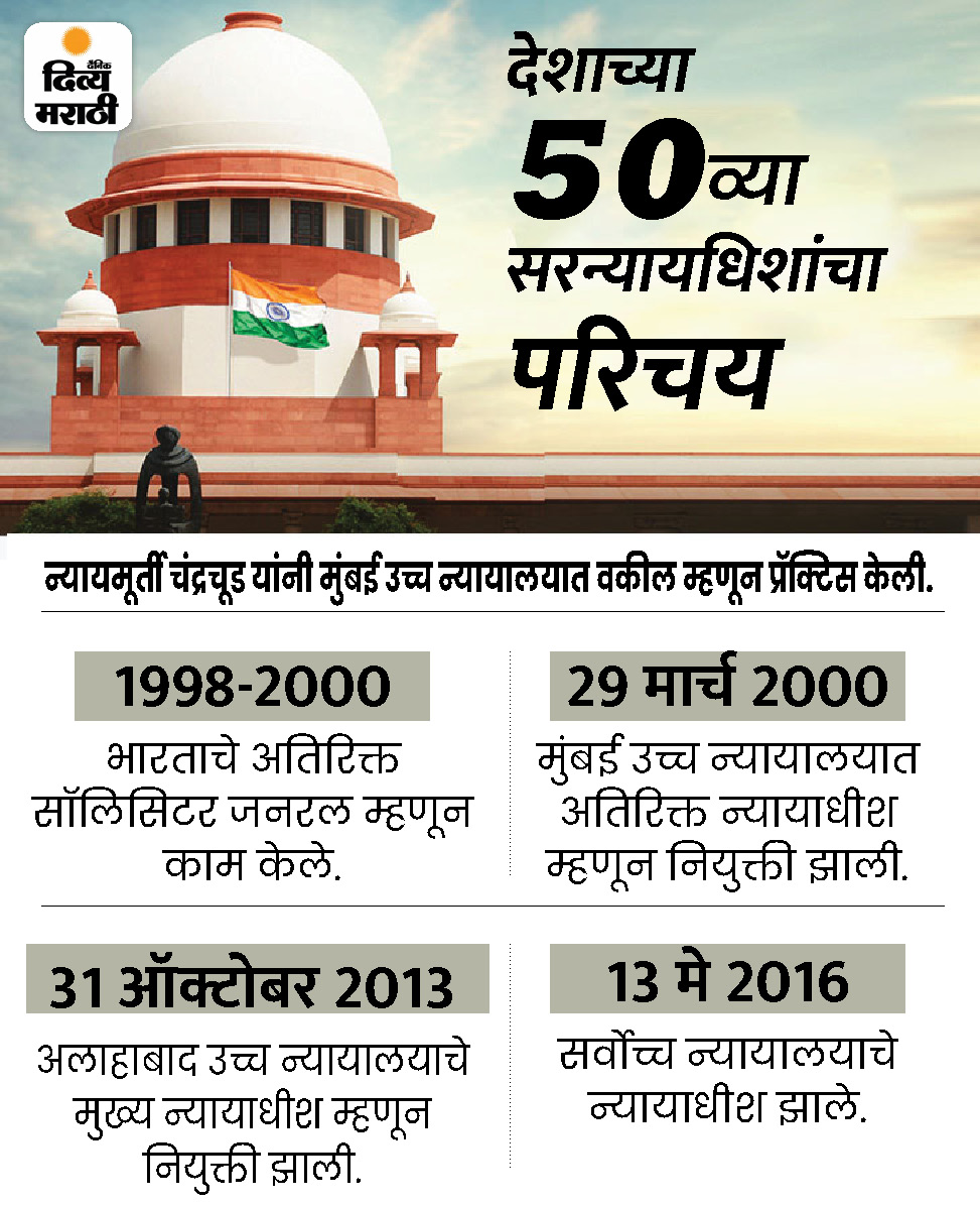 President Murmu will take oath; His father was also the 16th Chief ...