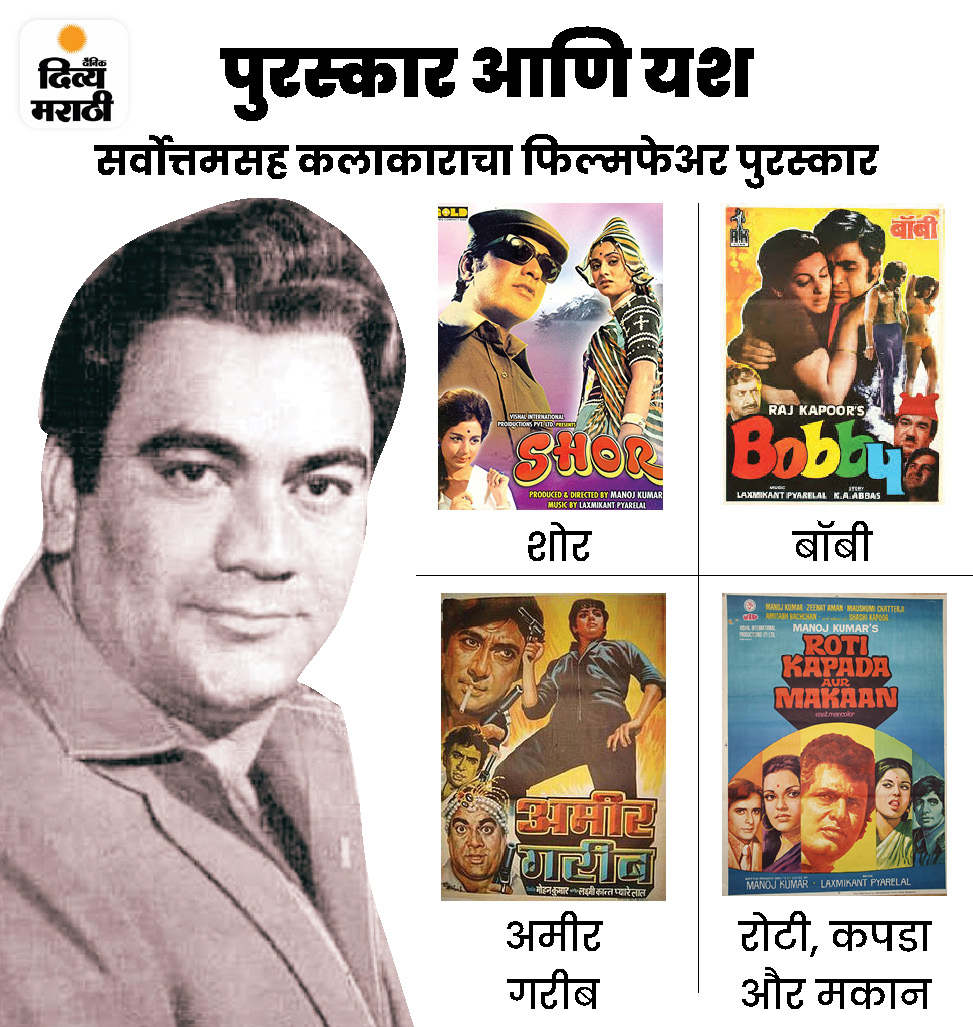 Actor Prem Nath Struggling Success Story; From Prithvi Theatre To Jaani ...