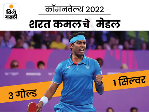 Major Dhyan Chand Khel Ratna to Sharath Kamal : 25 players including ...