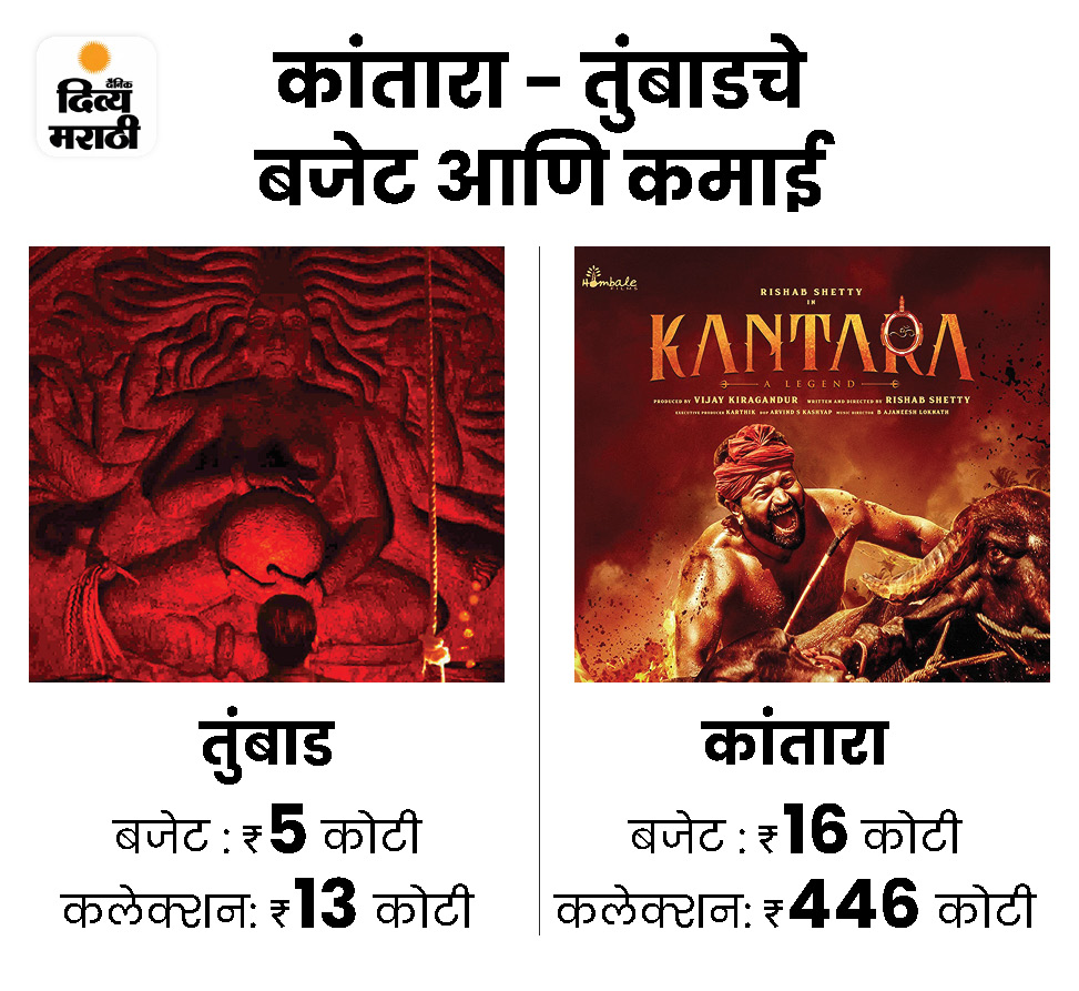 Tumbad VSKantara Box Office Collection Records Comparison Report ...