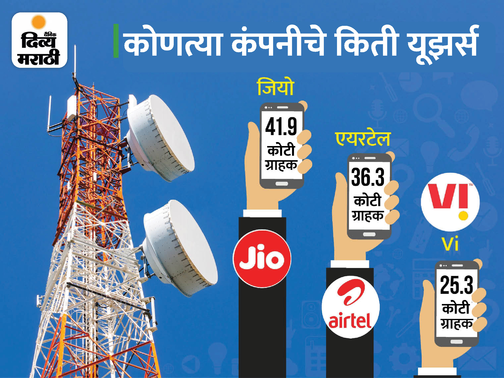 Ujjain Mahakal Lok 5G Network, CM Shivraj Singh Chouhan Launch Service Mahakal Mandir Free WiFi ...