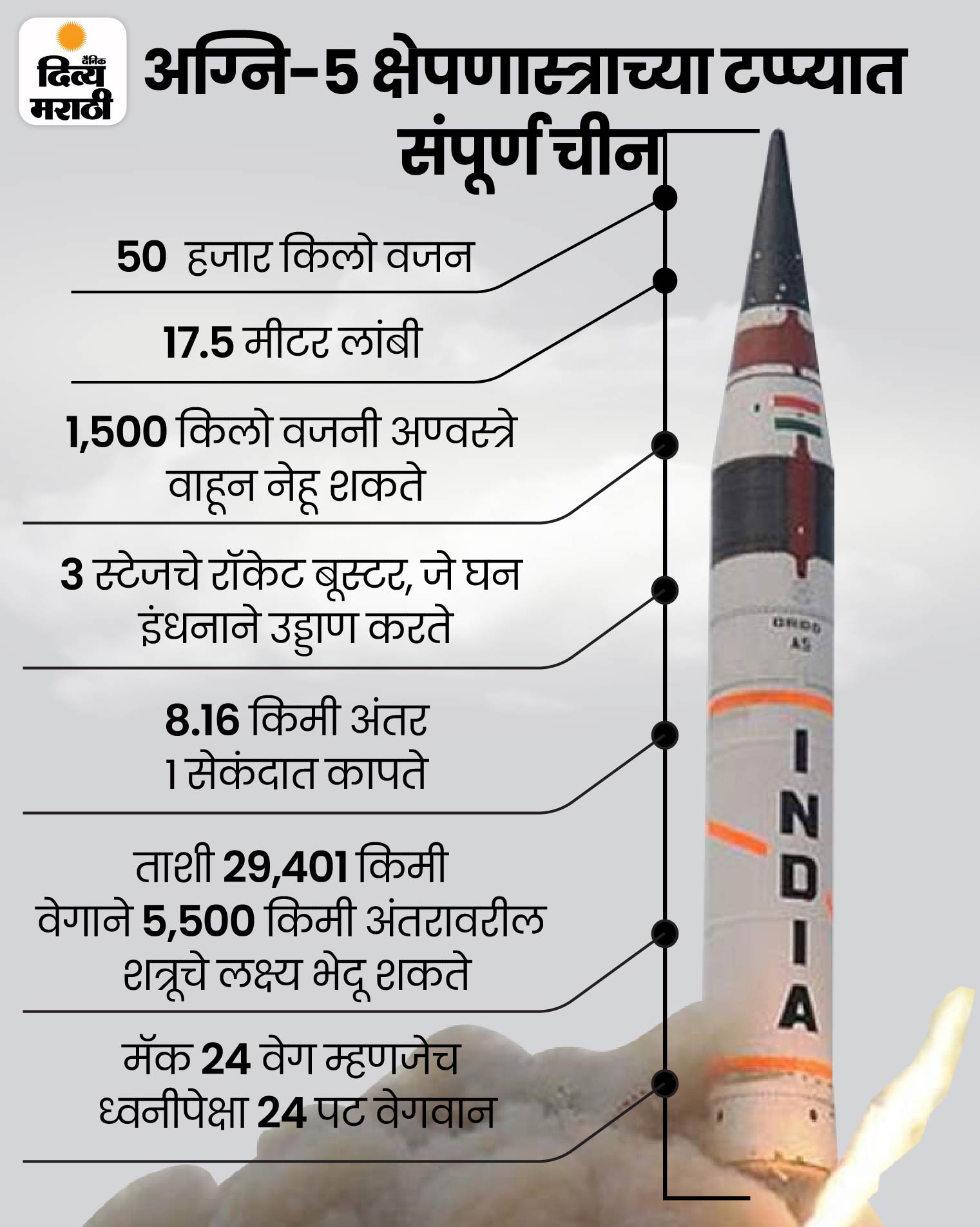 Agni V Vs China Hypersonic Missile Explained | Speed Range | Trajectory ...