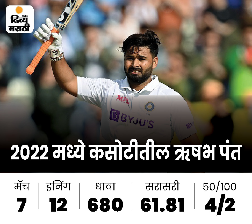 Bcci Announced Names Of Best Performing Indian Cricketers; Best ...