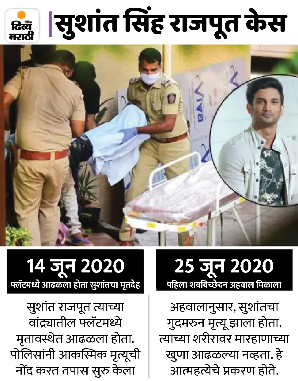 Sushant Singh Rajput Suicide Case; Sushant Singh Rajput Flat On Rent ...