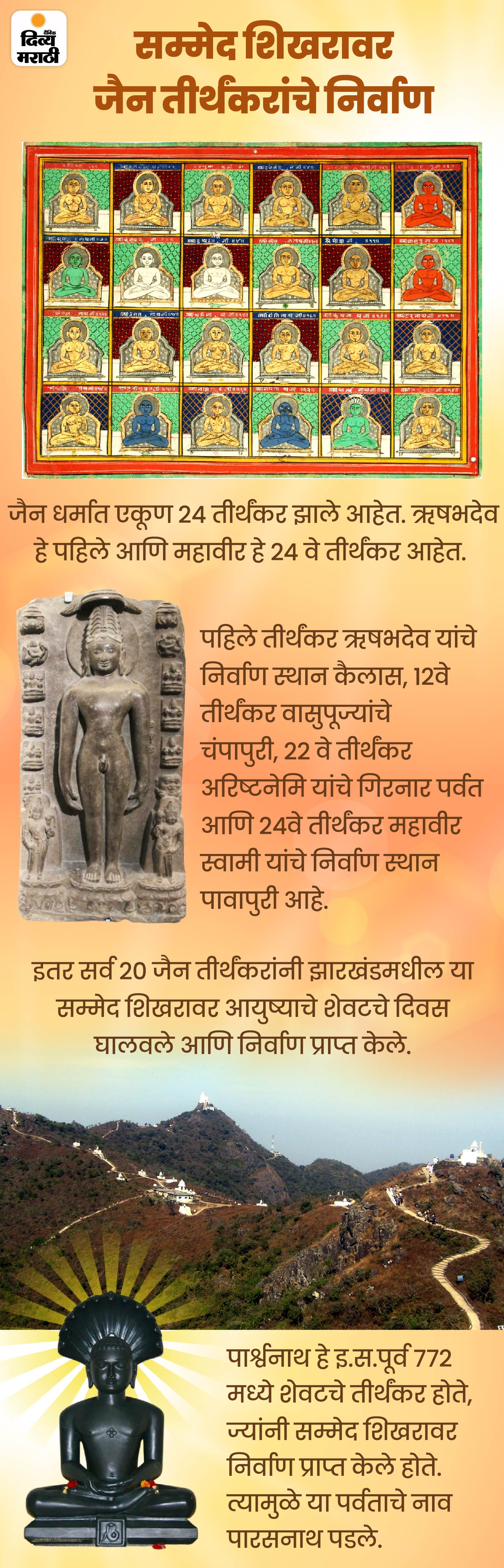 Sammed Shikhar History Explained | Akbar Handed Over Jains | Sammed ...