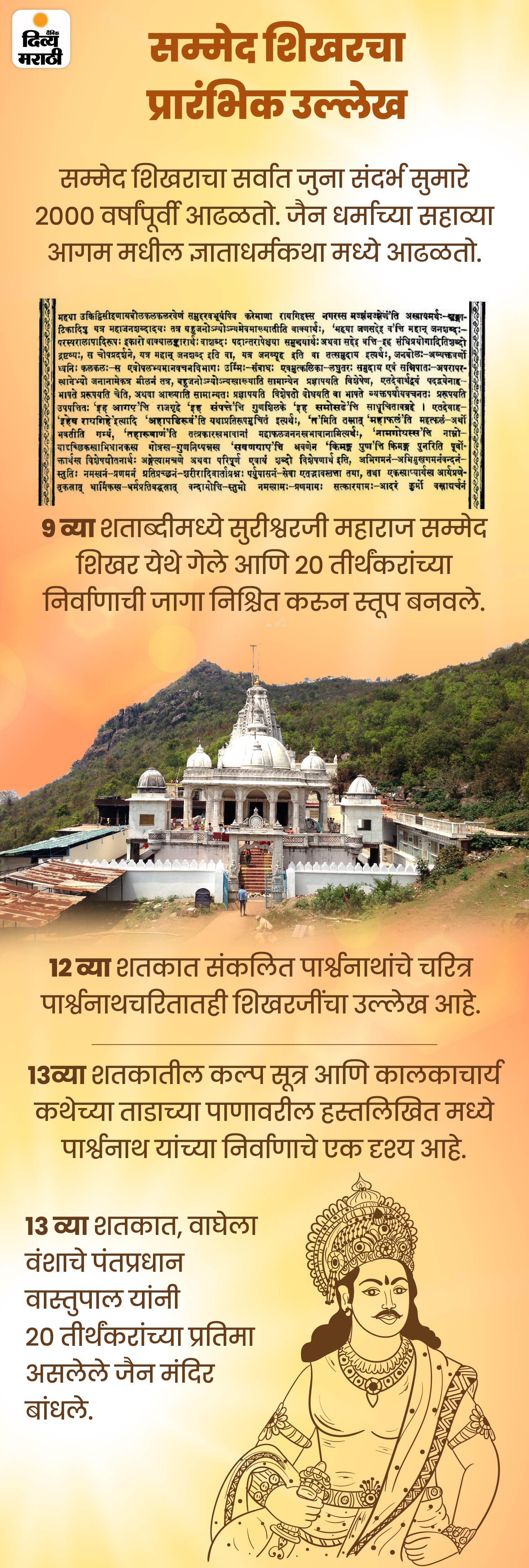 Sammed Shikhar History Explained | Akbar Handed Over Jains | Sammed ...