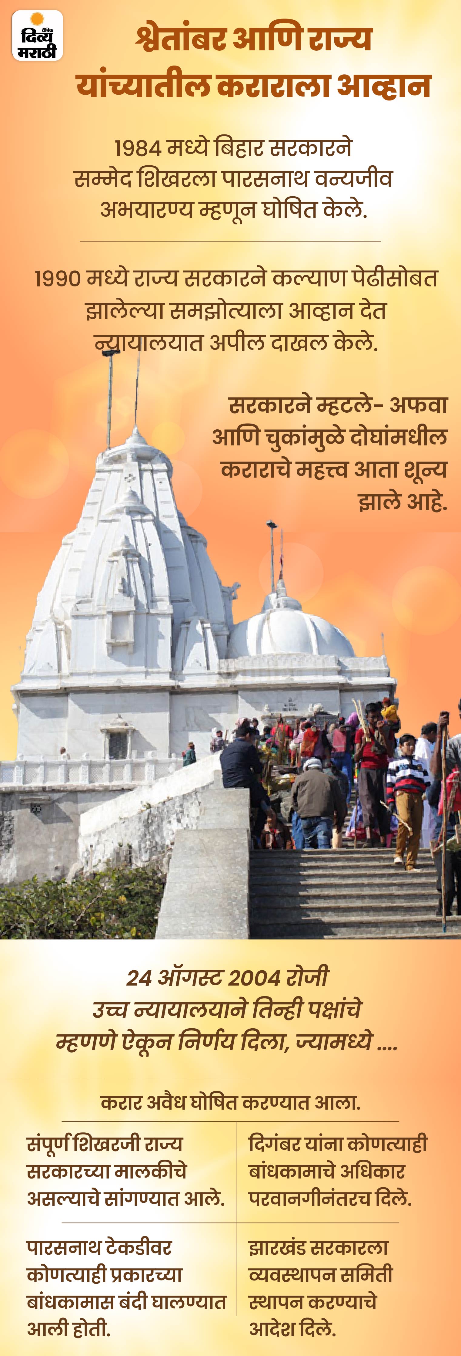 Sammed Shikhar History Explained | Akbar Handed Over Jains | Sammed ...