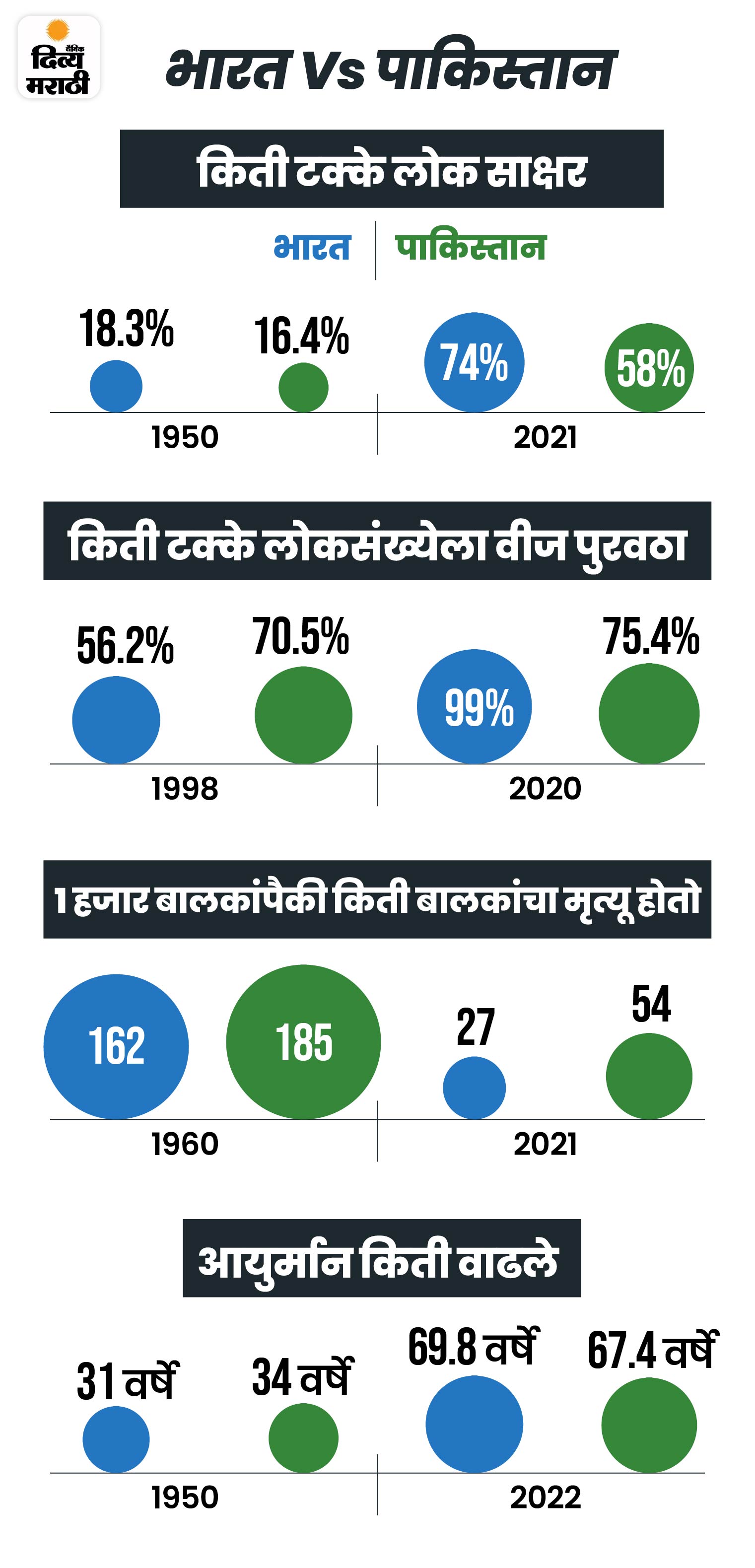 Pakistan Vs India Economy Comparison; Income Nuclear Power & Gdp Growth ...