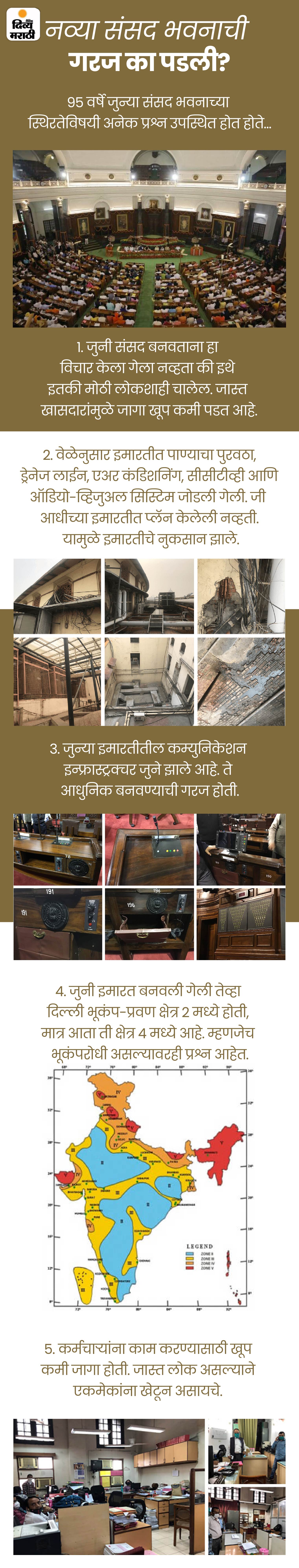 New Parliament Building Specifications Explained; Sansad Bhawan Inside ...