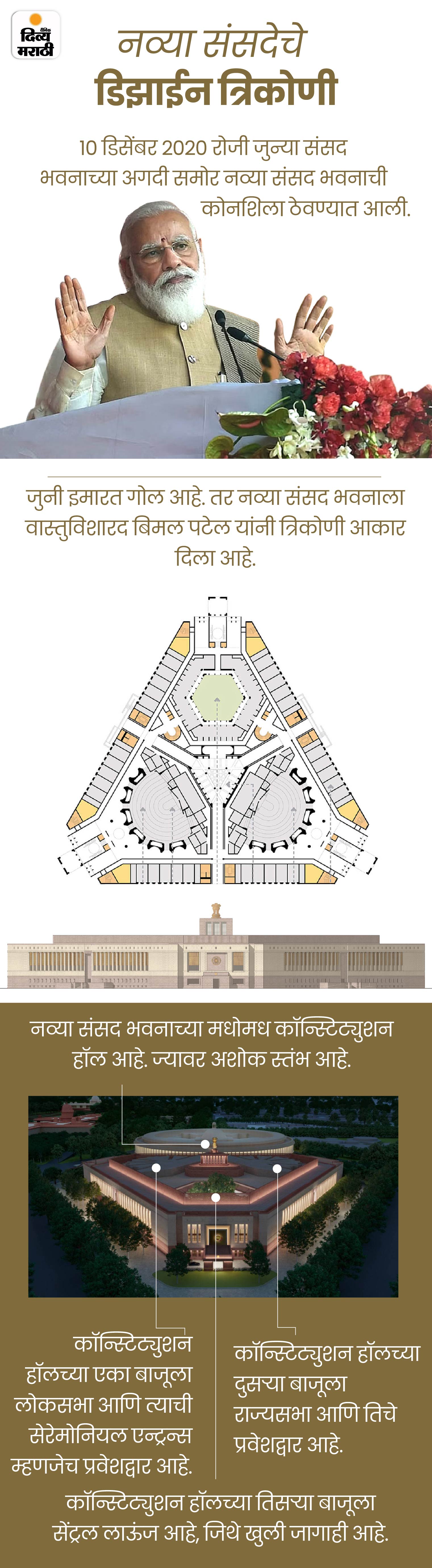 New Parliament Building Specifications Explained; Sansad Bhawan Inside ...