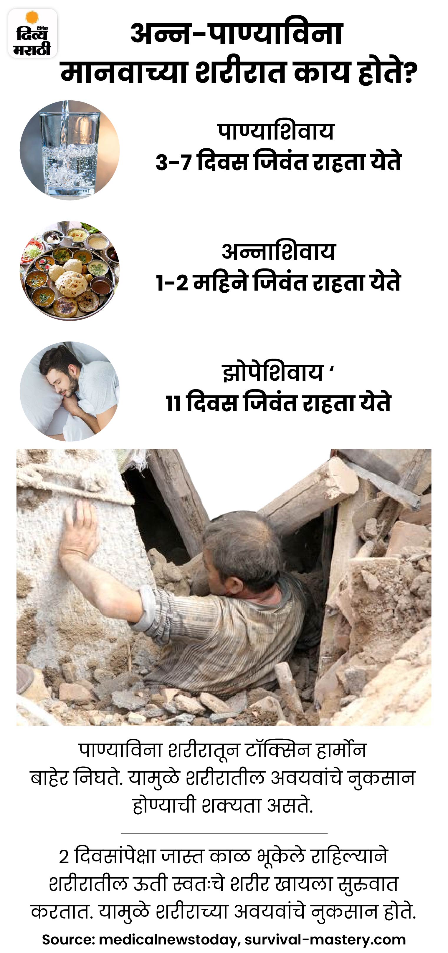 Turkey Earthquake Explained; Survival Time In Debris After An Bhukamp ...