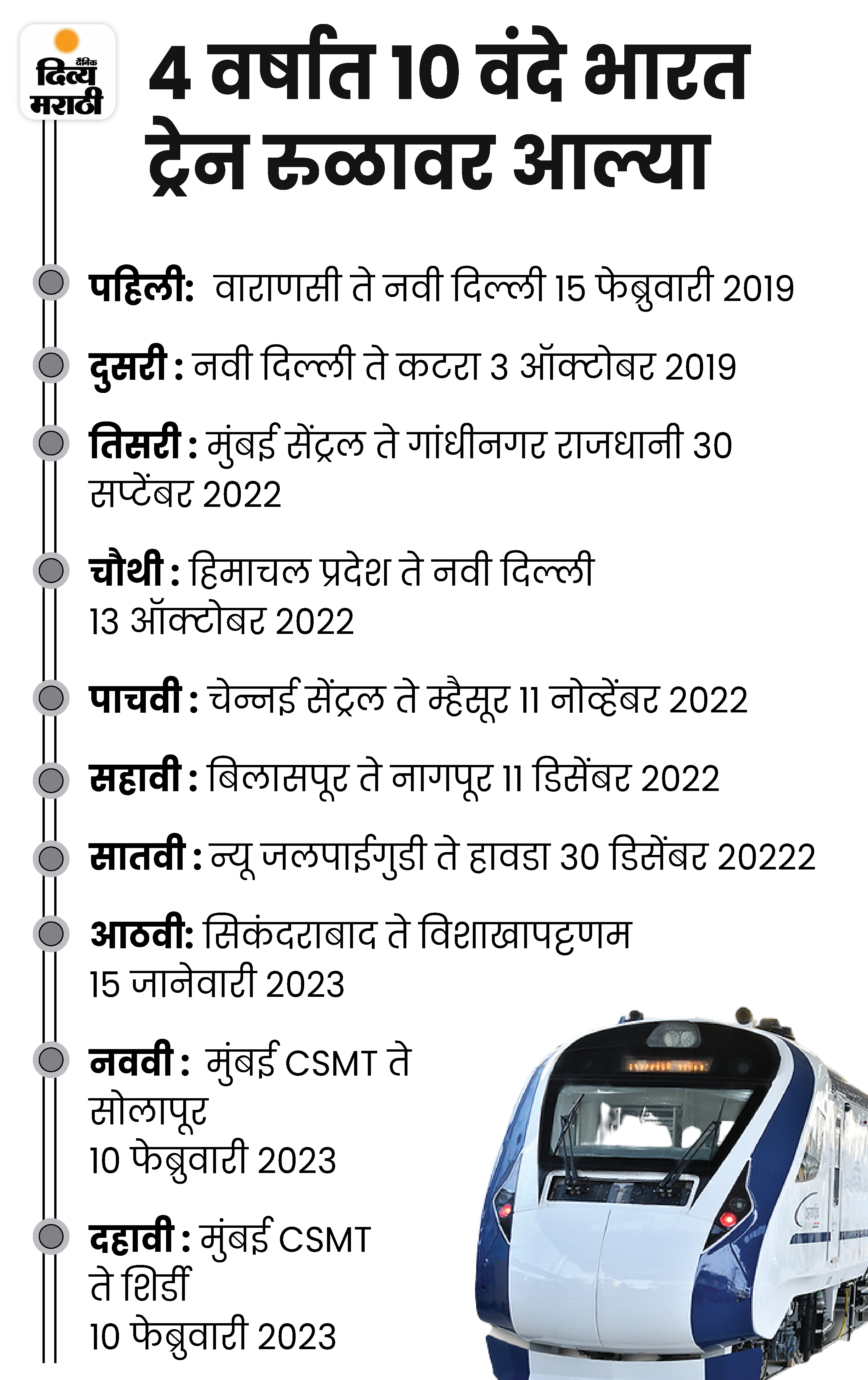 Sudhanshu Mani Interview; Vande Bharat Express Creator | Narendra Modi ...